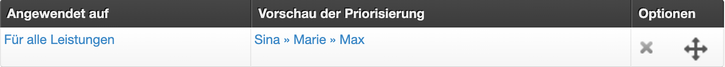 belbo-prio-beispiel-einfach | Handbuch